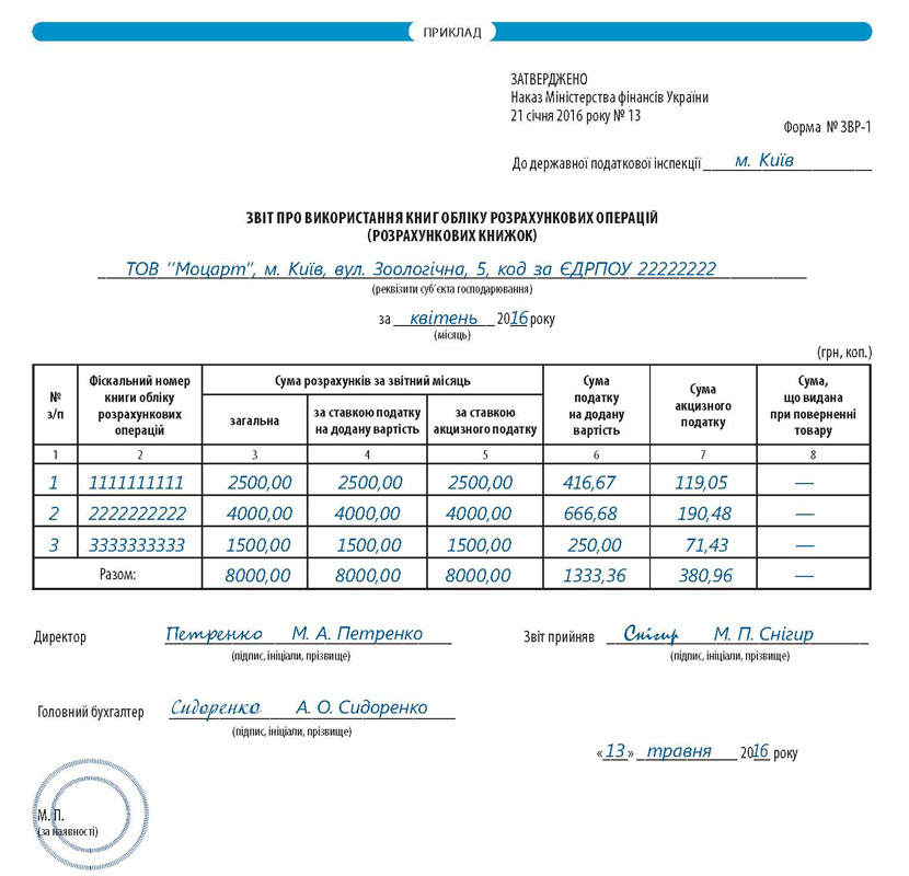 Приклад заповнення звіту про використання книг обліку розрахункових операцій розрахункових